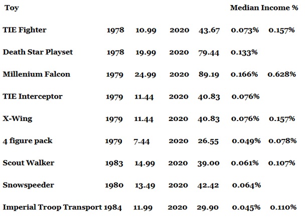 Star Wars Toy Prices Now And Then [UPDATED] - Jedi Temple Archives